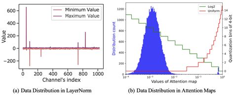 Comprehensive Survey Of Model Compression And Speed Up For Vision Transformers Diffusion