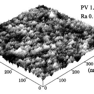 Machining Mechanism Of Plasma CVM Download Scientific Diagram