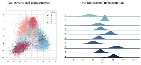 Linear Discriminant Analysis Explained In Under 4 Minutes By Andre