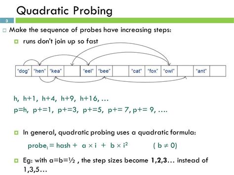 Open Addressing Resolving Collisions One Day At A Time By Matthew Harrilal Medium