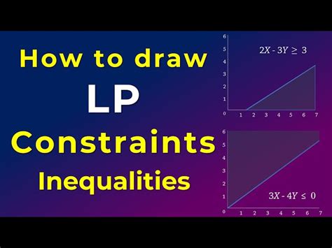 Mastering Linear Programming A Guide To Drawing Lp Graphs And
