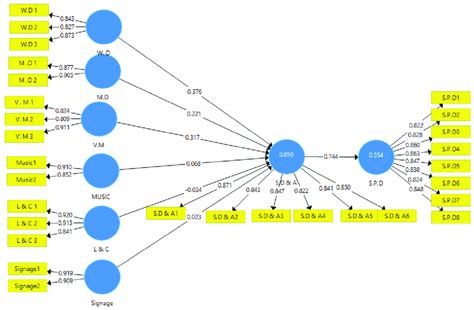 Measurement Model From SmartPLS 3 0 Download Scientific Diagram