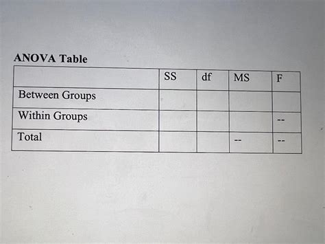Solved Use The Following Table To Complete The ANOVA Table Chegg