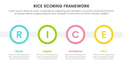 Premium Vector Rice Scoring Model Framework Prioritization Infographic With Big Circle