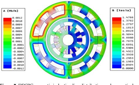 Figure 7 From Modeling And Analysis Of Radial Electromagnetic Force And Vibration