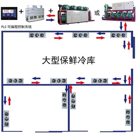 保鲜冷库设计图纸