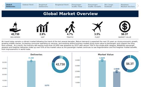 Tableau Public Not Working Bezyincredible
