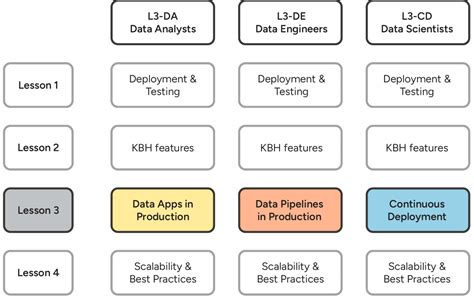 New Courses To Learn Data Science Productionization And MLOps Techniques KNIME