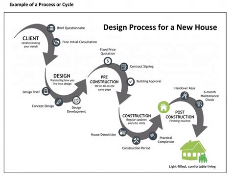 Answer These Pte Describe Image Practice Questions Boost Your Score
