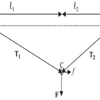 Force Equilibrium For Drag Out Configuration Download Scientific Diagram