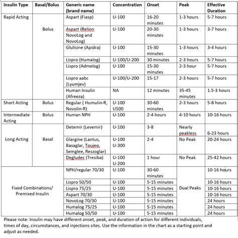 Types Of Insulin And Brand Names At Jesse Banks Blog