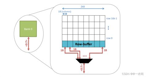 【bios uefi硬件储备知识】内存模组结构 内存1rank和2rank csdn博客