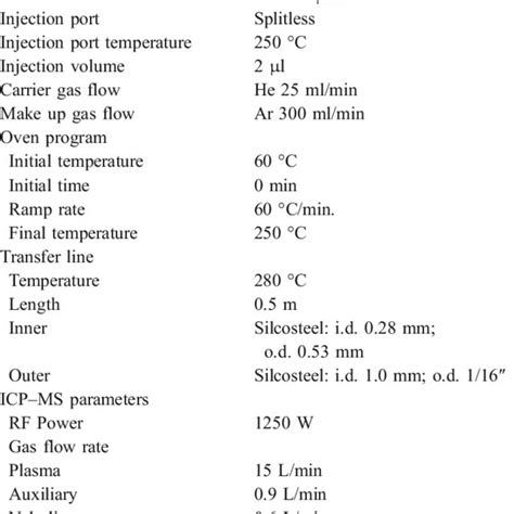 Operating Conditions For The GC ICP MS Coupling System GC Parameters Download Table