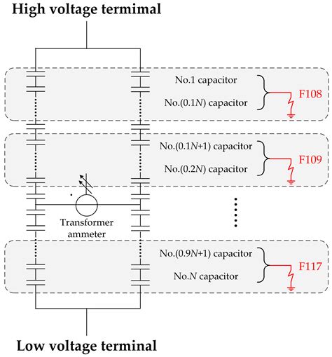 An Improved Fault Localization Method For Direct Current Filters In Hvdc Systems Development