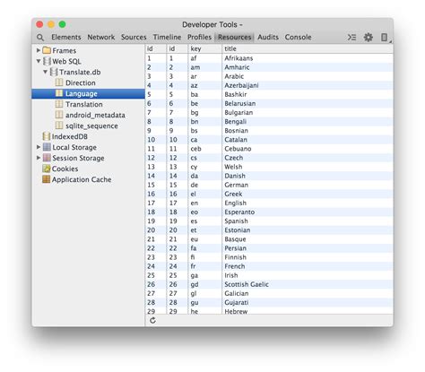 Android Duplicate Id Column With Dbflow Tables And Stetho Stack Overflow