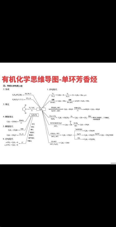 有机化学思维导图高中8张 几塔之家