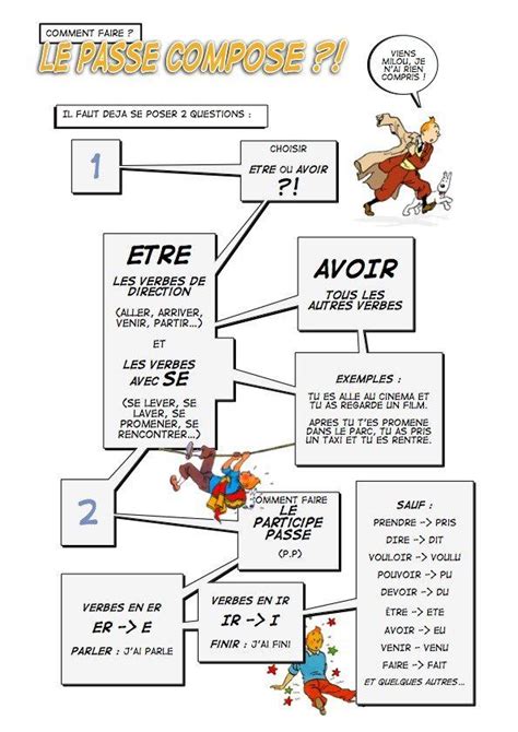 Gcse French Grammar French Grammar Gcse French French Education
