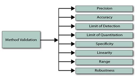 Is The Art Of Hplc Method Development Dead