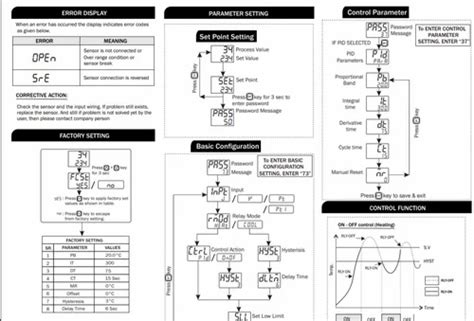 Multispan UTC 221P PID On Off Temperature Controller At 900 In Faridabad