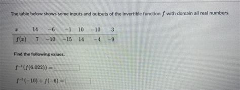 Solved The Table Below Shows Some Inputs And Outputs Of The