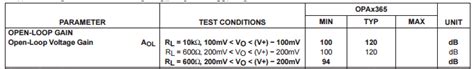 Opa365 Maximum Output Voltage Vs Frequency Amplifiers Forum Amplifiers Ti E2e Support Forums