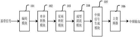 High Speed Dac Synchronization Method And Circuit Eureka Patsnap