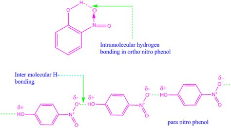 Glory Al2o3 Ionic Bond All Formulas Of Maths Class 10 Ncert Pdf Download