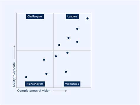 Integrating Features Into The TMS To Aid Drivers Wezom Company