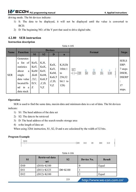 Plcusermanual Seksanwongyai Page 238 Flip Pdf Online Pubhtml5