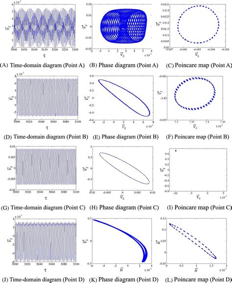 Forced Vibration Response Of The Spinning Shaft‐disk Assembly Ω 1000