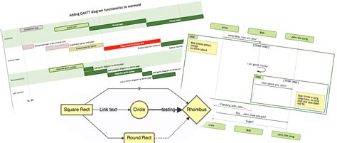 mermaid diagrams stoplight platform product roadmap