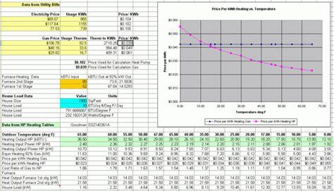 Oil And Gas Economics Spreadsheet With Heatpump Vs Natural Gas Energy