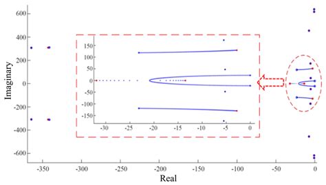 Sub Synchronous Oscillation Analysis And Suppression In Hybrid Wind Farm