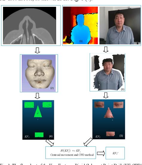 figure 1 from a spatial registration method based on rigid coherent