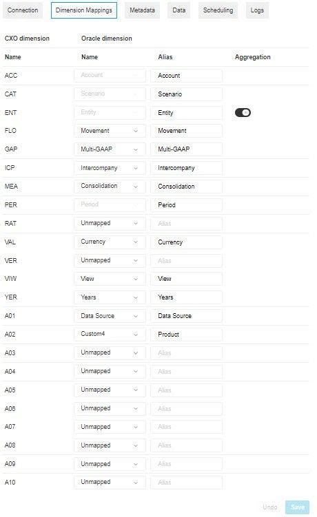 Oracle EPM Cloud Adapter User Guide CXO