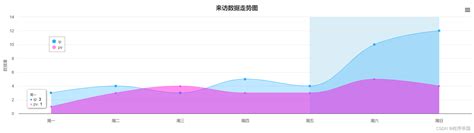 highcharts折线图多图层设置，非常好看，可以做透明 highcharts 图层 csdn博客