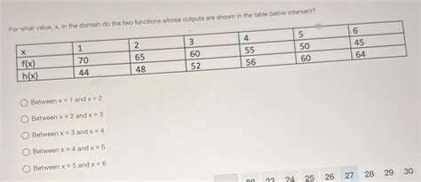 Solved Ns Whose Outputs Are Shown In The Table Below Intersect Between X1 And X2 Between X2