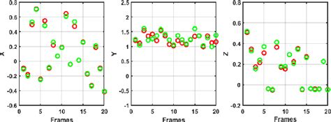 Figure 10 From Transpose A Transformer Based 6d Object Pose Estimation