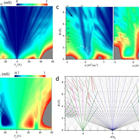 Yuanbo Zhang Fudan University Shanghai Department Of Physics Research Profile