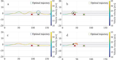 figure 13 from gaussian process based model predictive control for