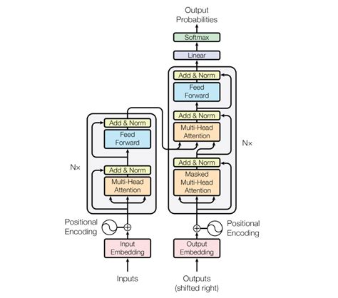 An Introduction To Deep Learning For Sequential Data Towards Data Science