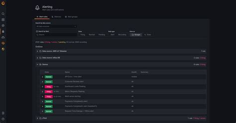 What Is Grafana And When Should You Use It
