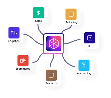 Connect Your Business Data In One Place And Scale⭐ Boostspace