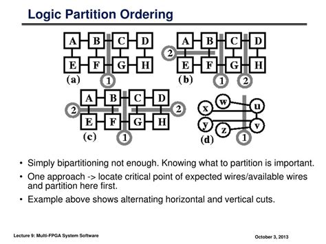 Ppt Ece 636 Reconfigurable Computing Lecture 9 Multi Fpga System