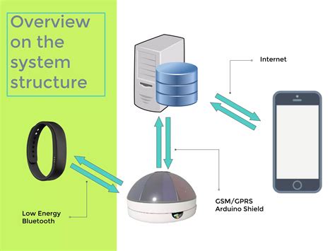 Smart Health Arduino PDF