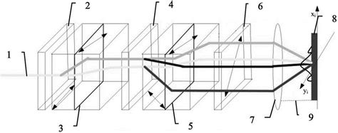 Bi Mode Full Polarization Imaging Polarization Measurement Method