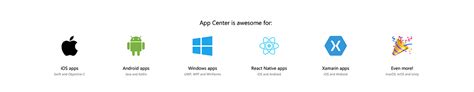 best ci cd in react native in software engineering ci cd or cicd