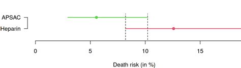Chapter 8 Analysis Of Binary And Ordinal Outcomes Clinical Biostatistics