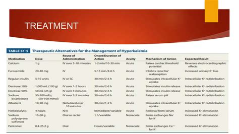 Managment Of Hypokalemia And Hyperkalemia 1 Pptx