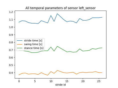Mad Digait Pipeline — Gaitmap 251 Documentation